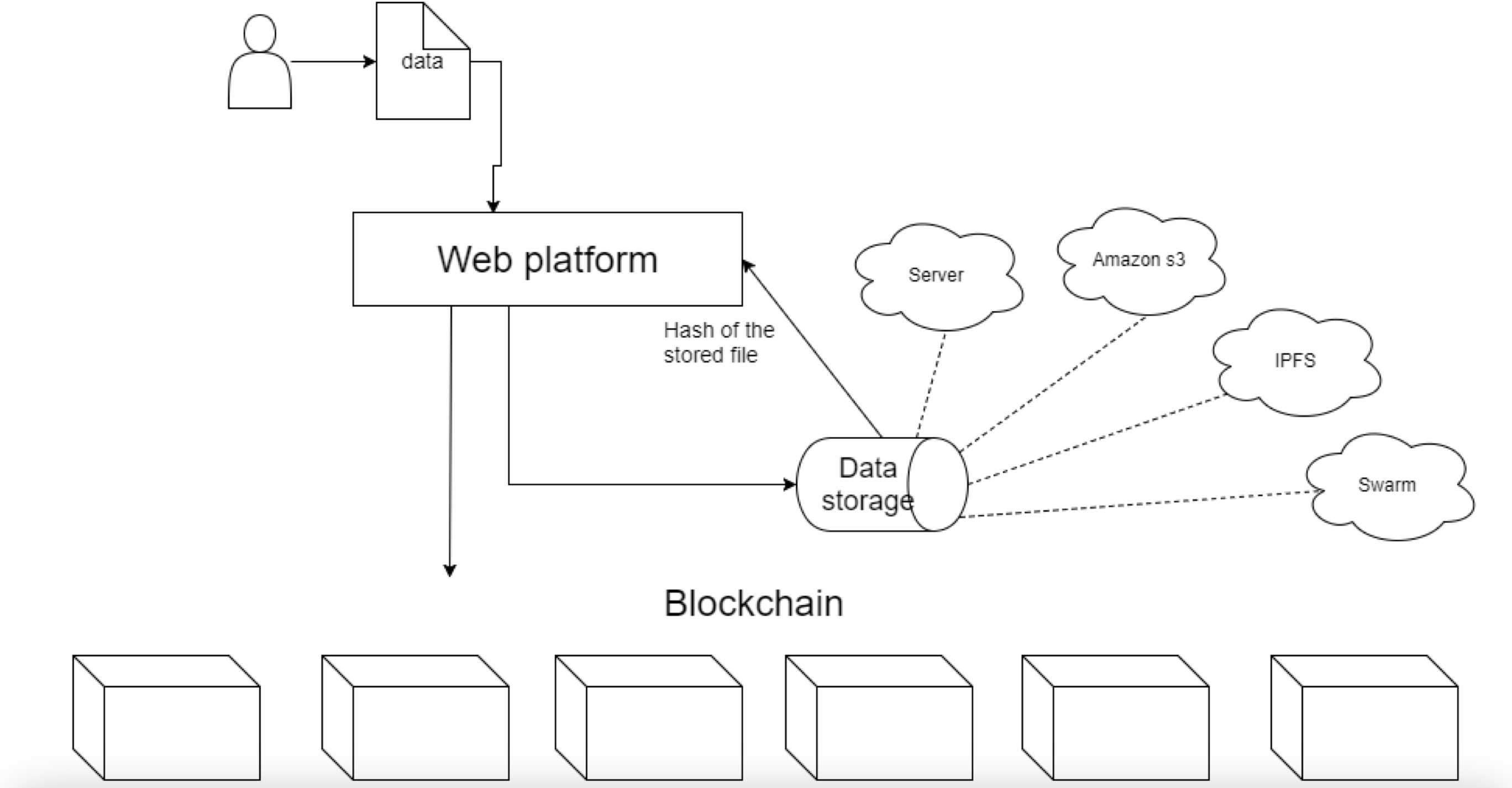Blockchain Document Sharing Platform. Functional Specification - S-PRO