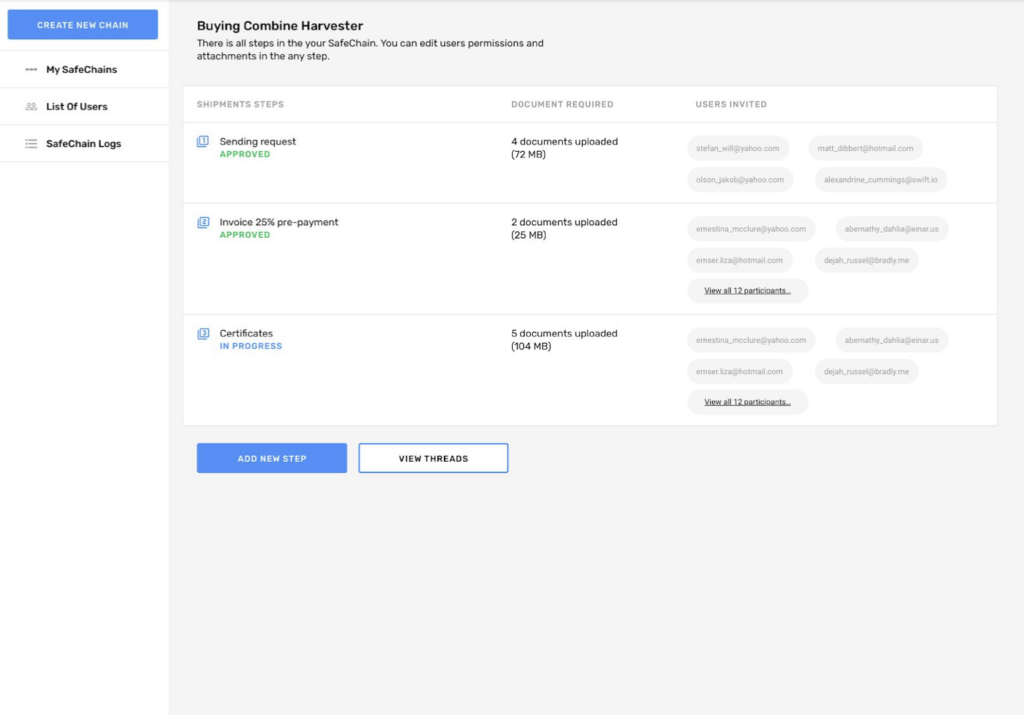 Blockchain Document Sharing Platform. Functional Specification - S-PRO